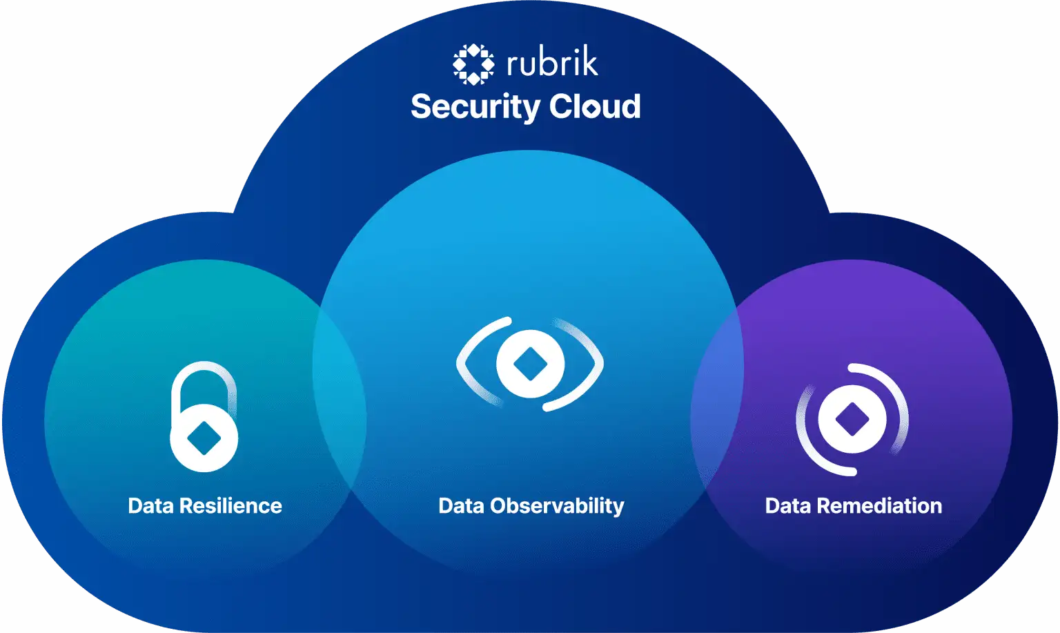 Rubrik - Vendor Spotlight - Cristie Data Protecting Data since 1969